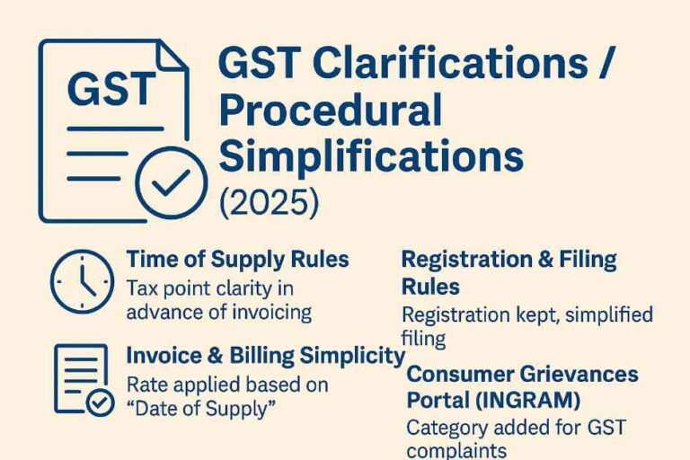 Under 5% GST Items List 2025 | Full New GST Rate Update